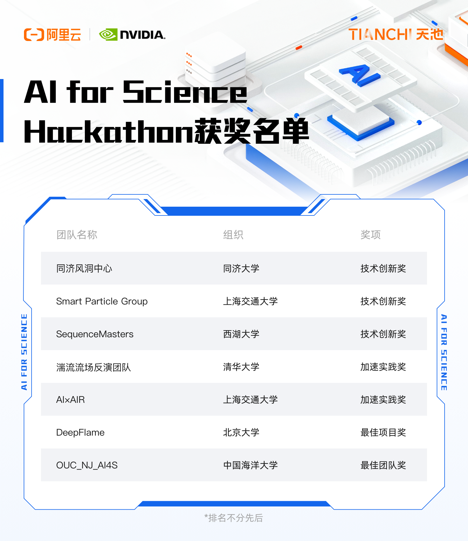 2023 AI for Science GPU Hackathon_创新应用大赛_天池大赛-阿里云天池的赛制