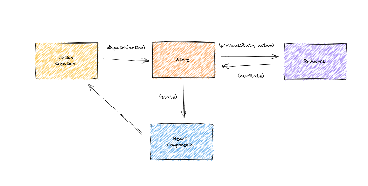 Redux从基础到实战详解核心概念异步中间件Thunk Saga与React-Redux集成-开发者社区-阿里云