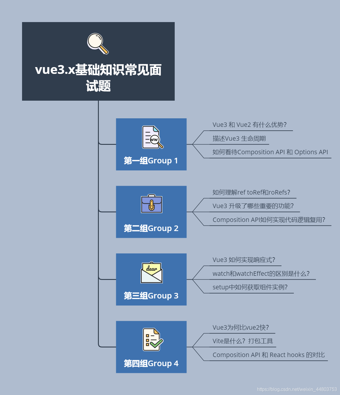 「offer来了」从基础到进阶原理，从vue2到vue3，48个知识点保姆级带你巩固vuejs知识体系-阿里云开发者社区
