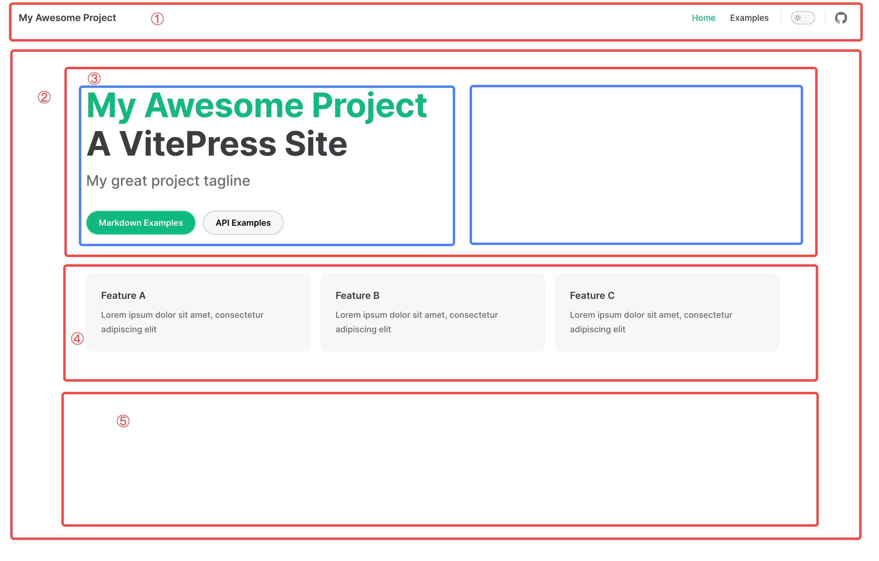 vitepress从0到1，让每个前后端小伙伴都拥有一个属于自己的博客-阿里云开发者社区