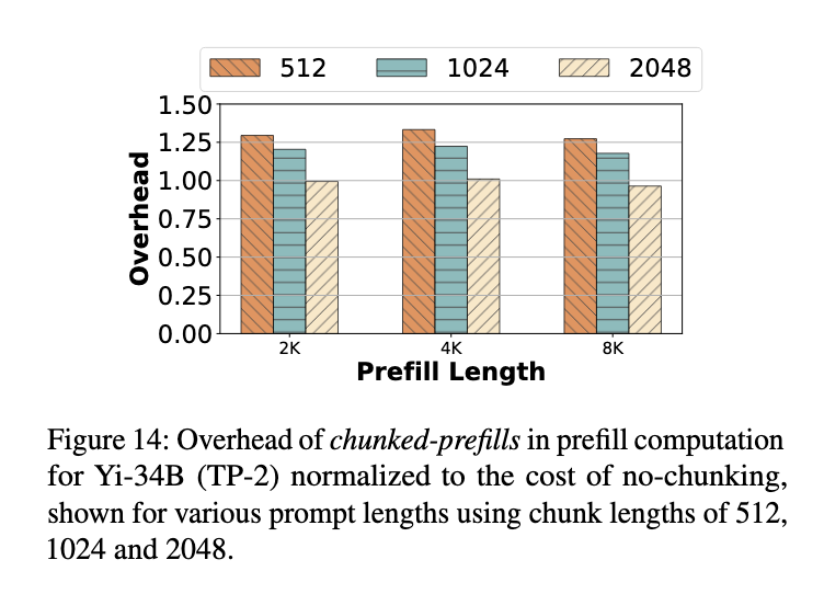 Chunked-Prefills 分块预填充机制详解-阿里云开发者社区