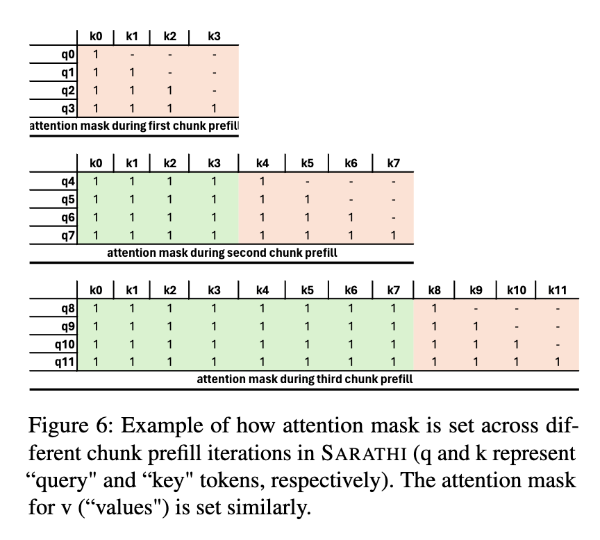 Chunked-Prefills 分块预填充机制详解-阿里云开发者社区