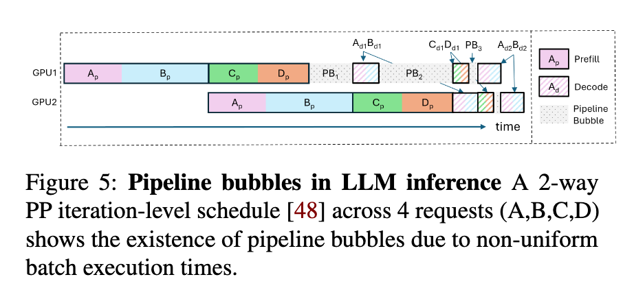 Chunked-Prefills 分块预填充机制详解-阿里云开发者社区
