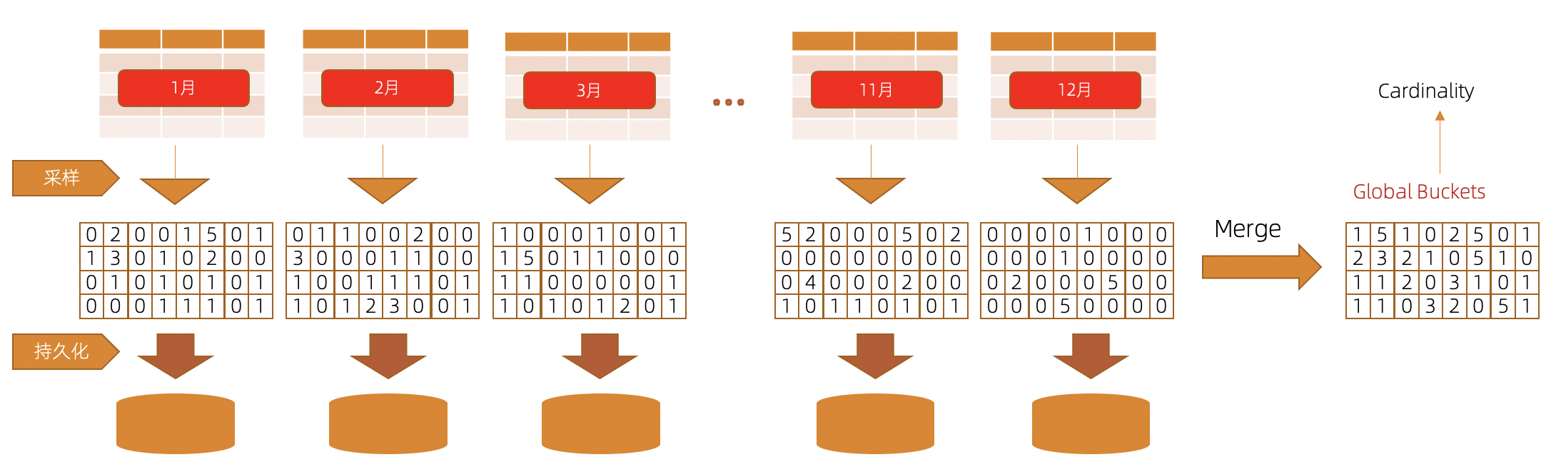 PolarDB MySQL大表实践-分区表篇-阿里云开发者社区
