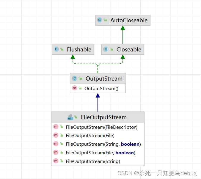 Java-FileInputStream和FileOutputStream的使用，txt文件及图片文件的拷贝-阿里云开发者社区