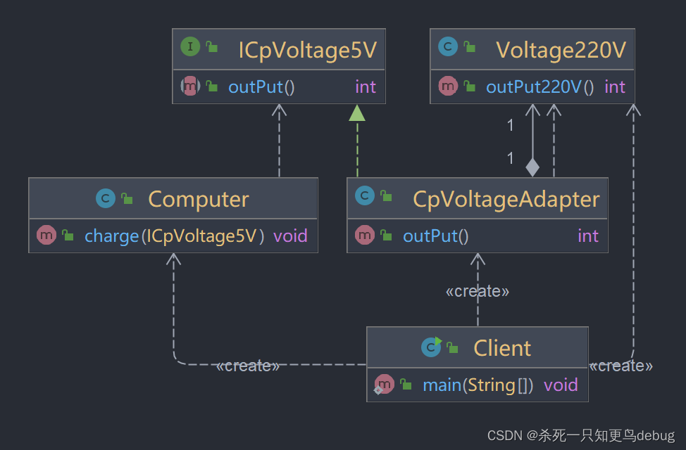 设计模式--适配器模式 Adapter Pattern-阿里云开发者社区