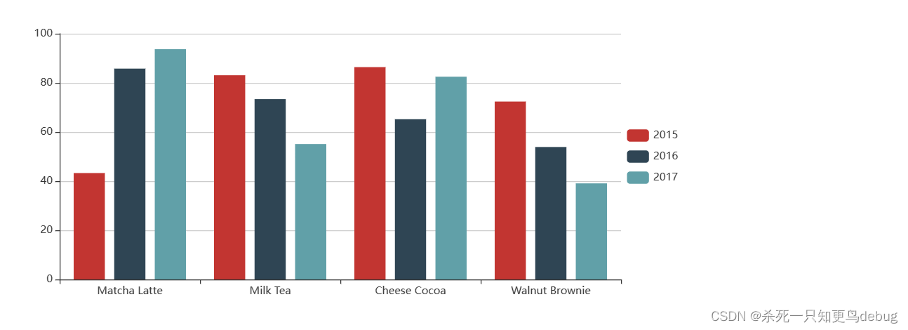 Echarts入门从基本语法到图表绘制与图例配置-开发者社区-阿里云