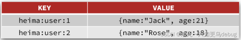 redis基本数据结构（String，Hash，Set，List，SortedSet）【学习笔记】-阿里云开发者社区