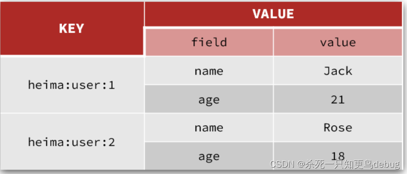 redis基本数据结构（String，Hash，Set，List，SortedSet）【学习笔记】-阿里云开发者社区