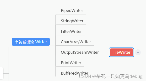 FileInputStream，FileOutputStream 和 FileReader ，FileWriter 类的基本使用【 File类 ...