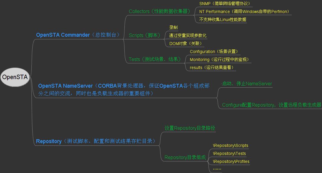 OpenSTA从入门到精通-阿里云开发者社区