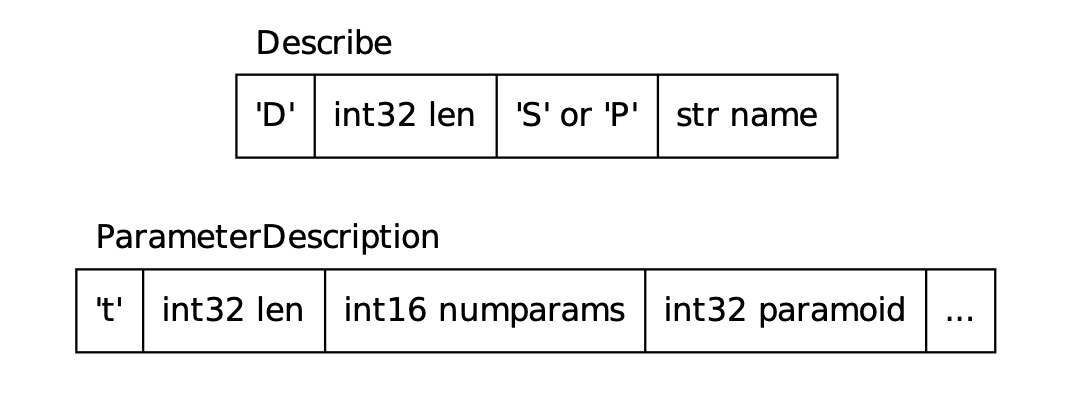 PostgreSQL 通信协议-阿里云开发者社区