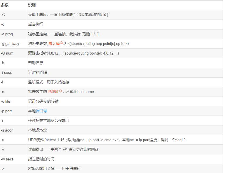 Windows下安装配置并使用nc(Netcat)工具-开发者社区-阿里云