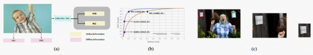 101 个 CV 模型集体开源，魔搭社区视觉 AI 深度解析-阿里云开发者社区