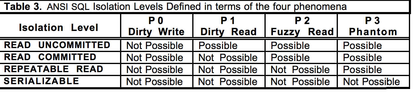 A Critique of ANSI SQL Isolation Levels 论文翻译-阿里云开发者社区