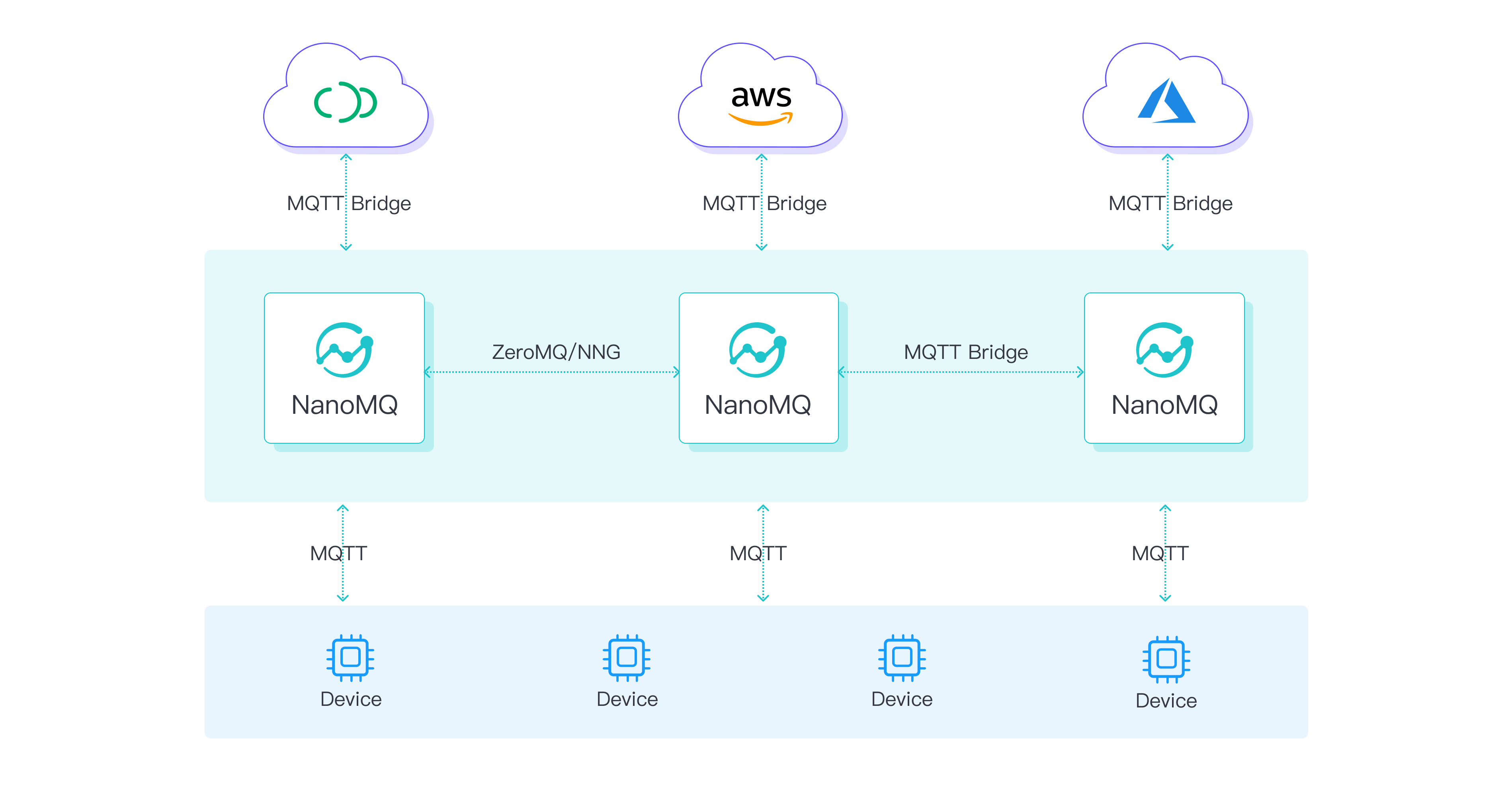三款主流开源MQTT Broker对比选型与UNS架构指南-开发者社区-阿里云
