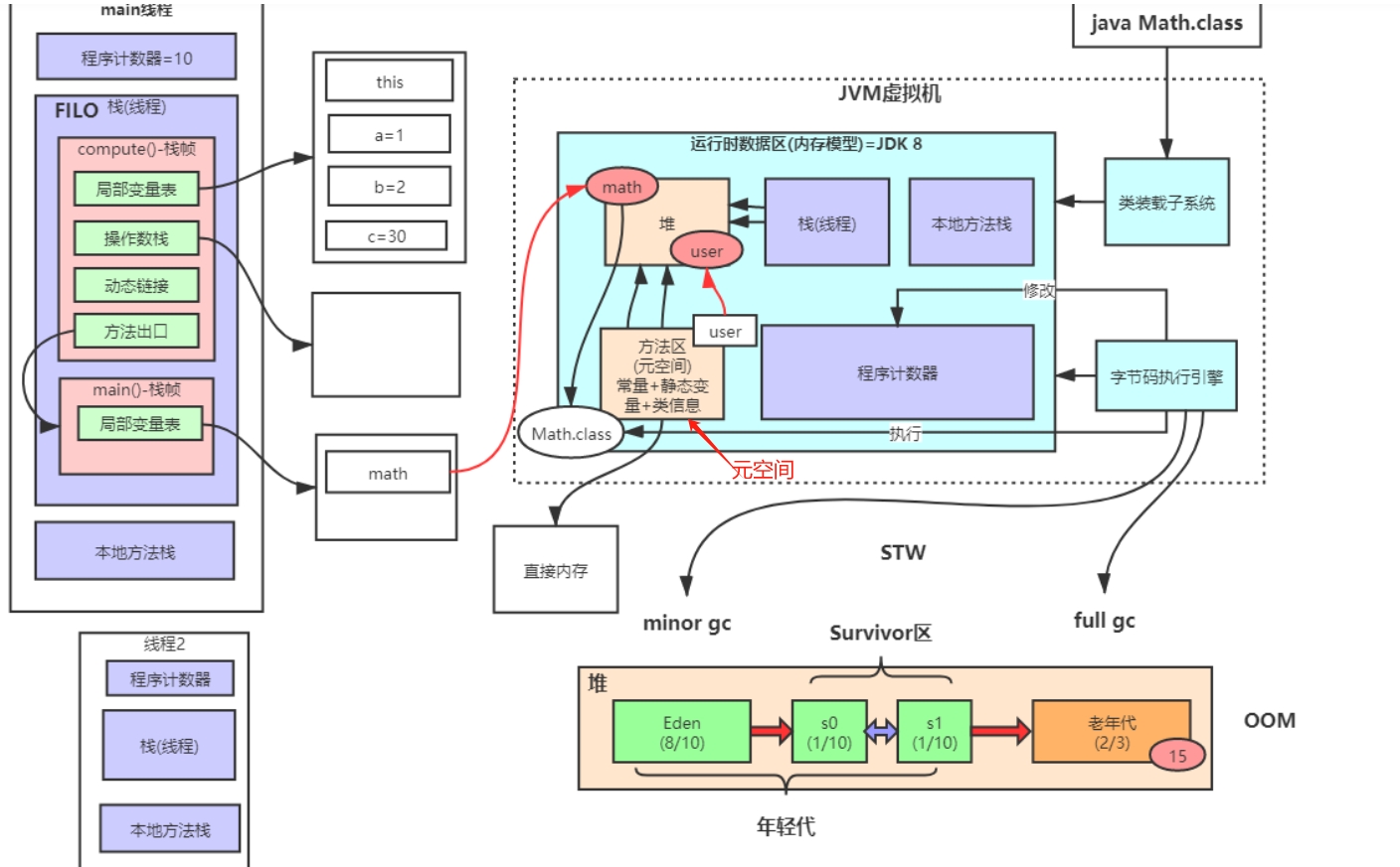 Java OOM三大场景成因分析与解决方案-开发者社区-阿里云