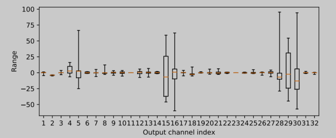详解高通DFQ量化算法原理并分析其Tengine实现-开发者社区-阿里云