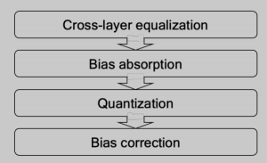 详解高通DFQ量化算法原理并分析其Tengine实现-开发者社区-阿里云