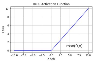 详解高通DFQ量化算法原理并分析其Tengine实现-开发者社区-阿里云
