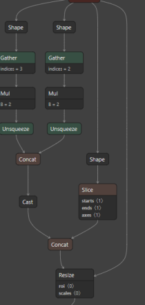 极智AI | 教你简化onnx upsample算子-阿里云开发者社区