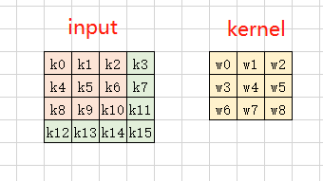 极智AI | 一文看懂winograd卷积加速算法-阿里云开发者社区