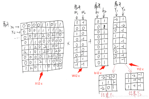 极智AI | 一文看懂Img2Col卷积加速算法-阿里云开发者社区