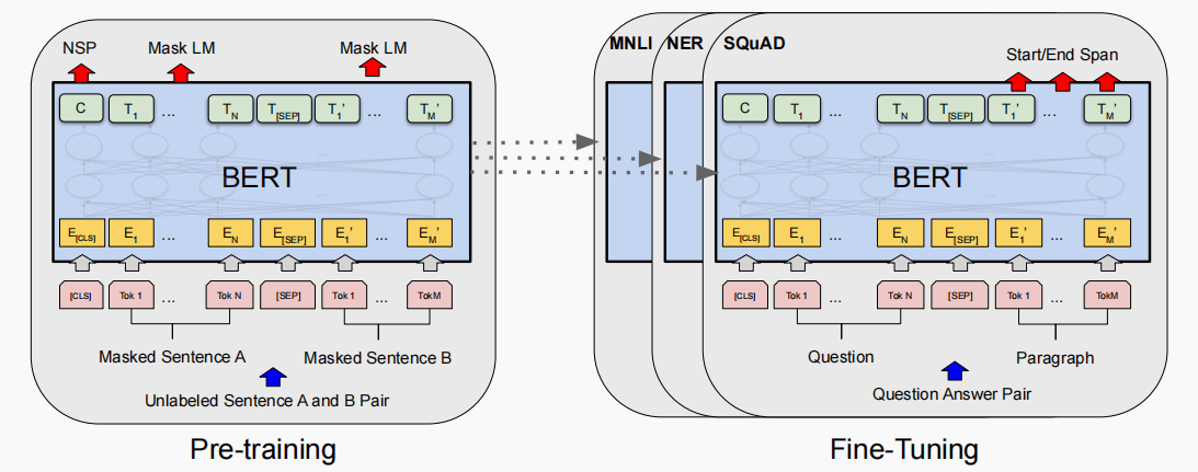 极智AI | 变形金刚大家族Transformer ViT CLIP BLIP BERT模型结构-阿里云开发者社区