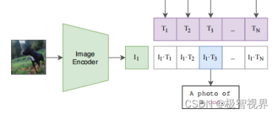 极智AI | 多模态领域先行者 详解CLIP算法实现-阿里云开发者社区