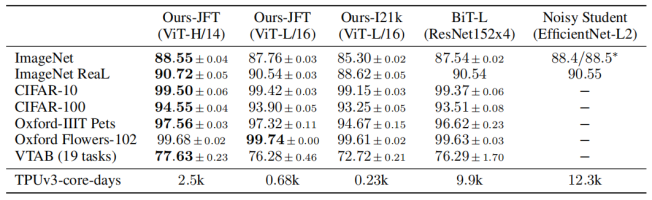 极智AI | 详解ViT算法实现-阿里云开发者社区
