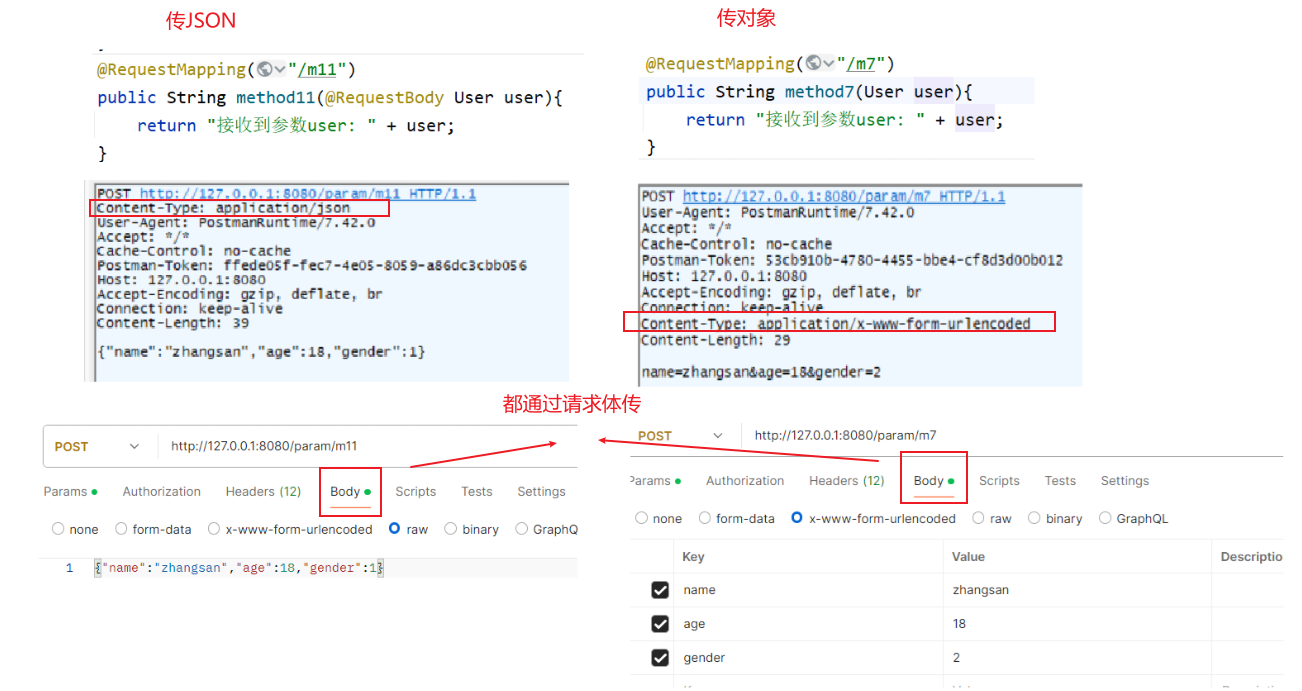 Spring MVC参数传递方法汇总涵盖基本类型对象数组与JSON-开发者社区-阿里云