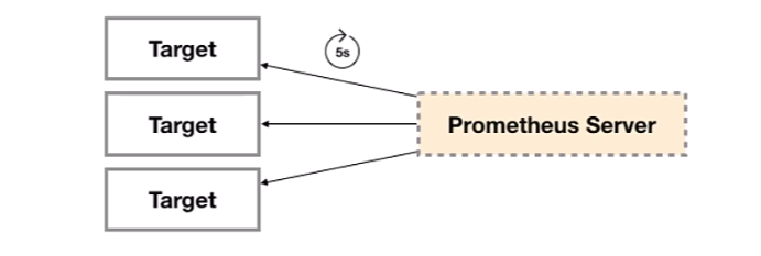 Prometheus实战篇:什么是Exporter-阿里云开发者社区