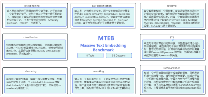 合合信息Embedding模型获得MTEB中文榜单第一-阿里云开发者社区