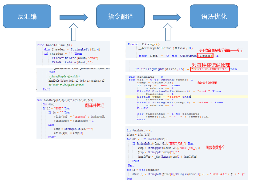 解决luajit-decomp反编译luajit的编译报错与崩溃问题-开发者社区-阿里云