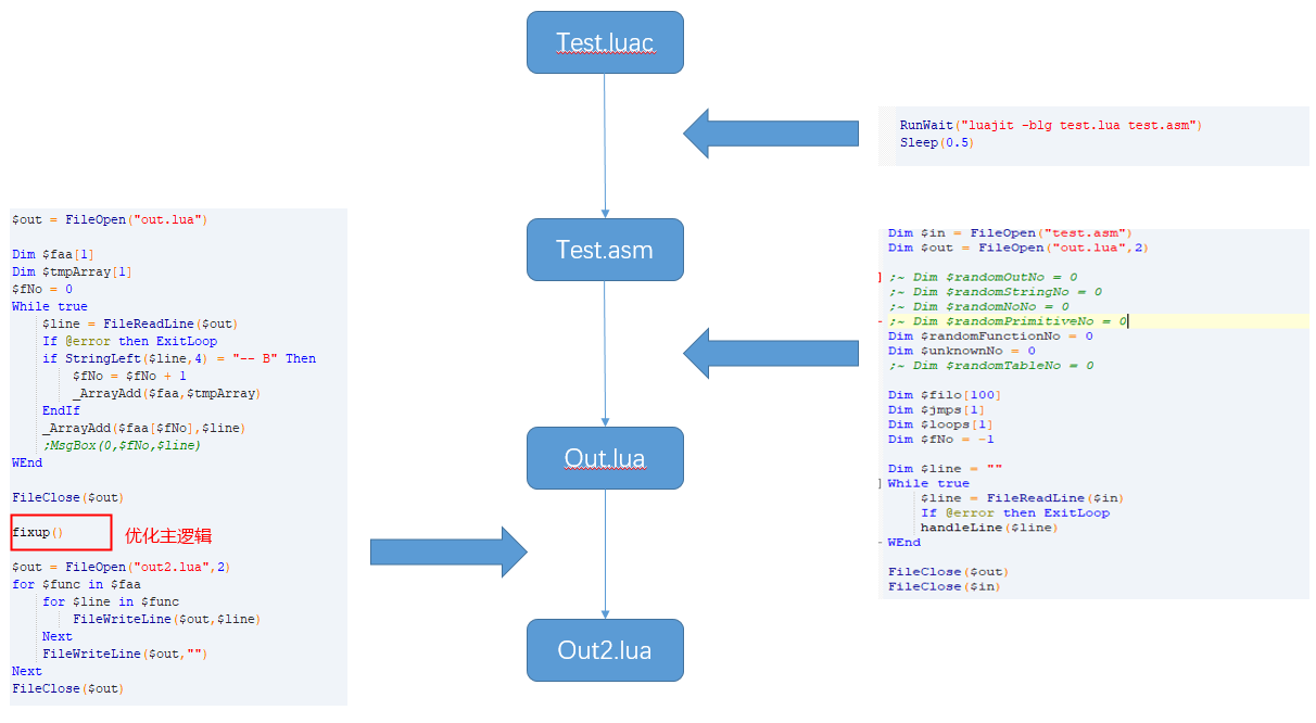 解决luajit-decomp反编译luajit的编译报错与崩溃问题-开发者社区-阿里云