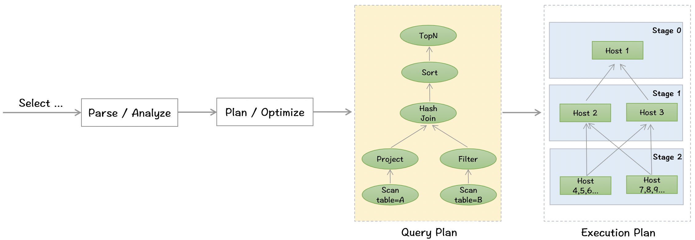 实现Presto Query Plan Cache以降低CPU并解决GC问题-开发者社区-阿里云