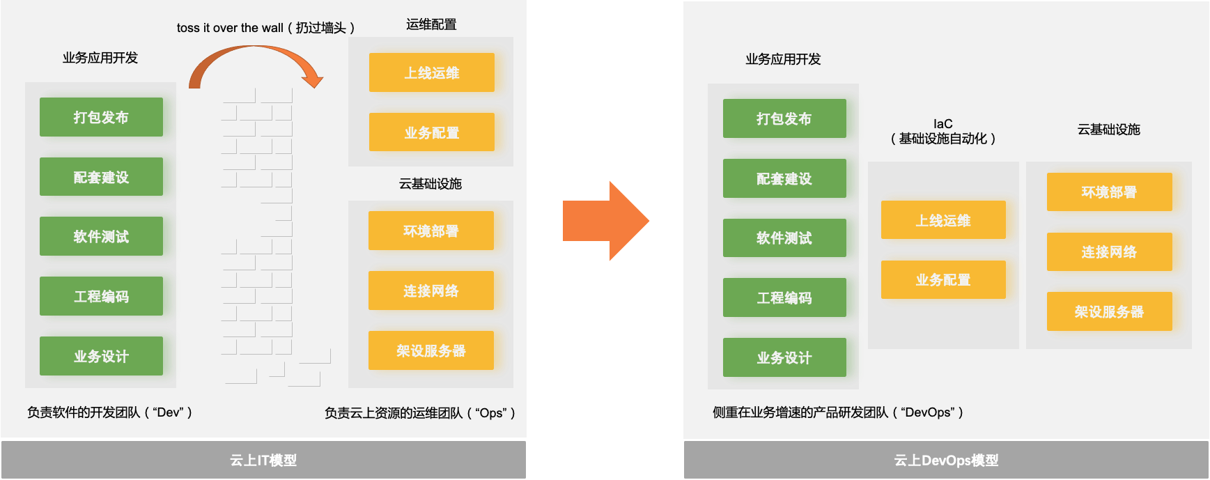 【terraform实现云服务基础设施既代码(iac)案例实战 2】:通过terraform实施基础iac 阿里云开发者社区