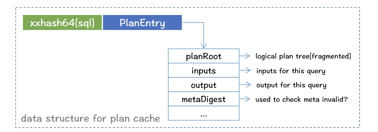SQL Query Plan在Presto中的缓存设计与实现-阿里云开发者社区