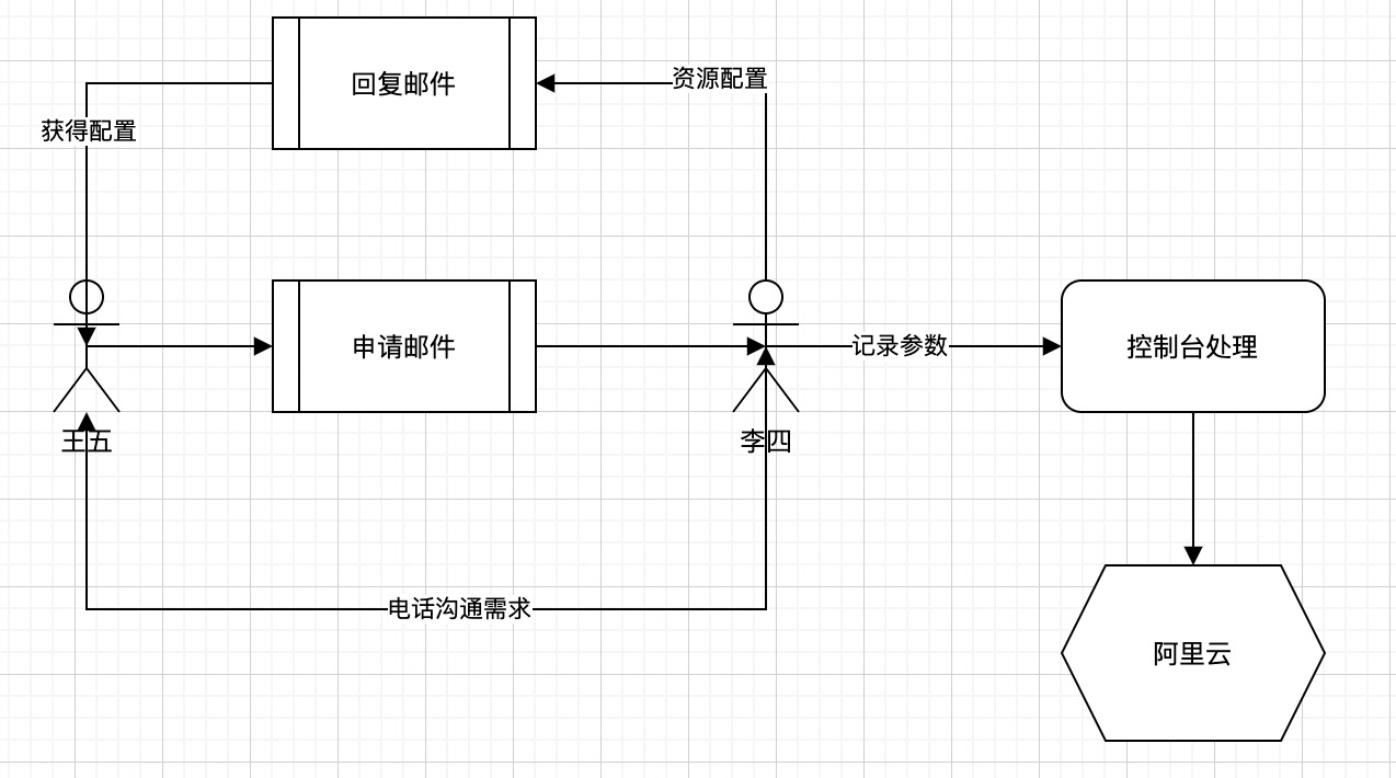 【terraform实现云服务基础设施既代码(iac)案例实战 2】:通过terraform实施基础iac 阿里云开发者社区