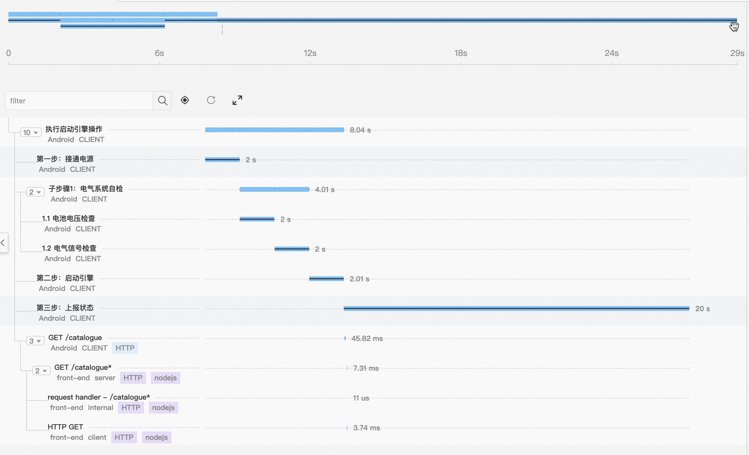 SLS：使用 OTel 官方 SDK 采集 Android、iOS Trace 数据实践-阿里云开发者社区