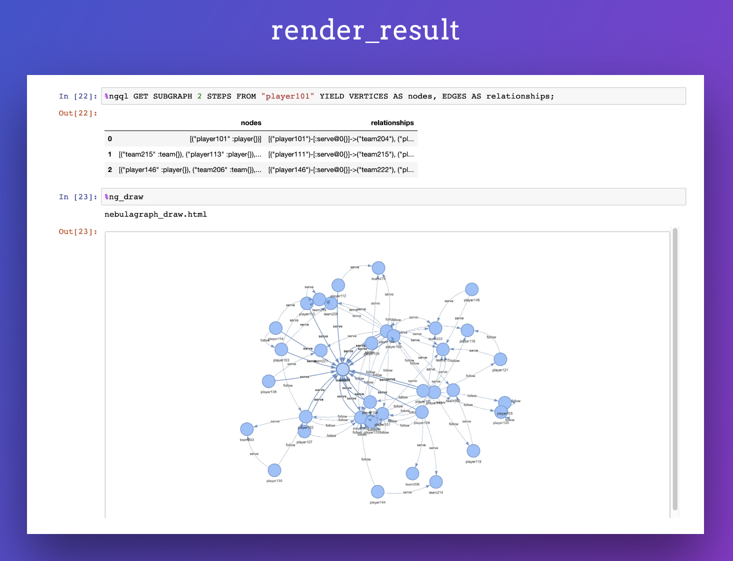 Jupyter Notebook 遇上 NebulaGraph，可视化探索图数据库-阿里云开发者社区