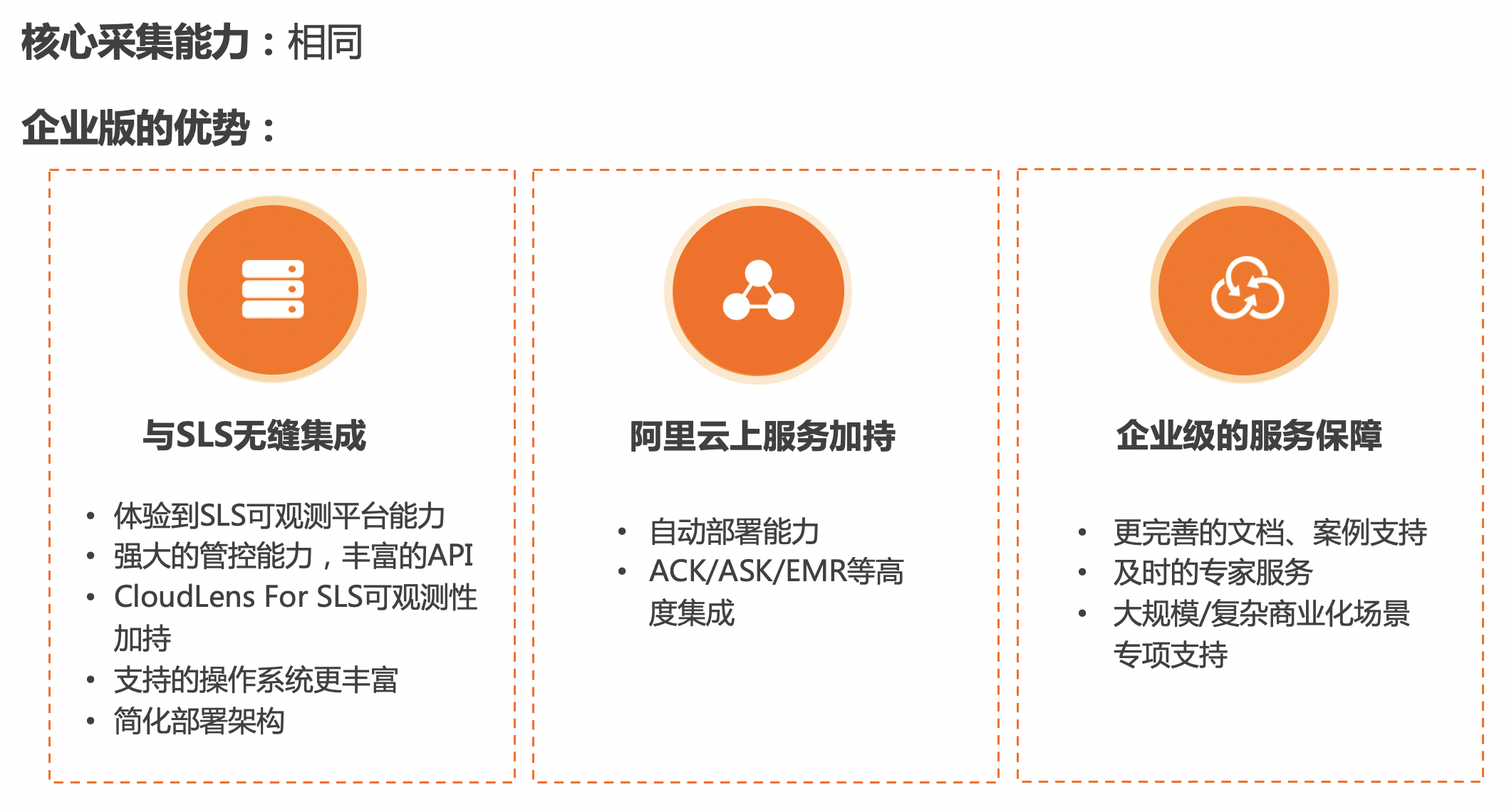 iLogtail开源之路-阿里云开发者社区