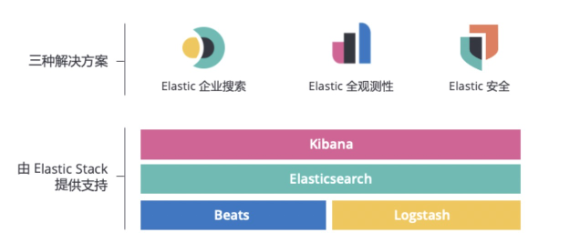 Elastic Security调研-阿里云开发者社区