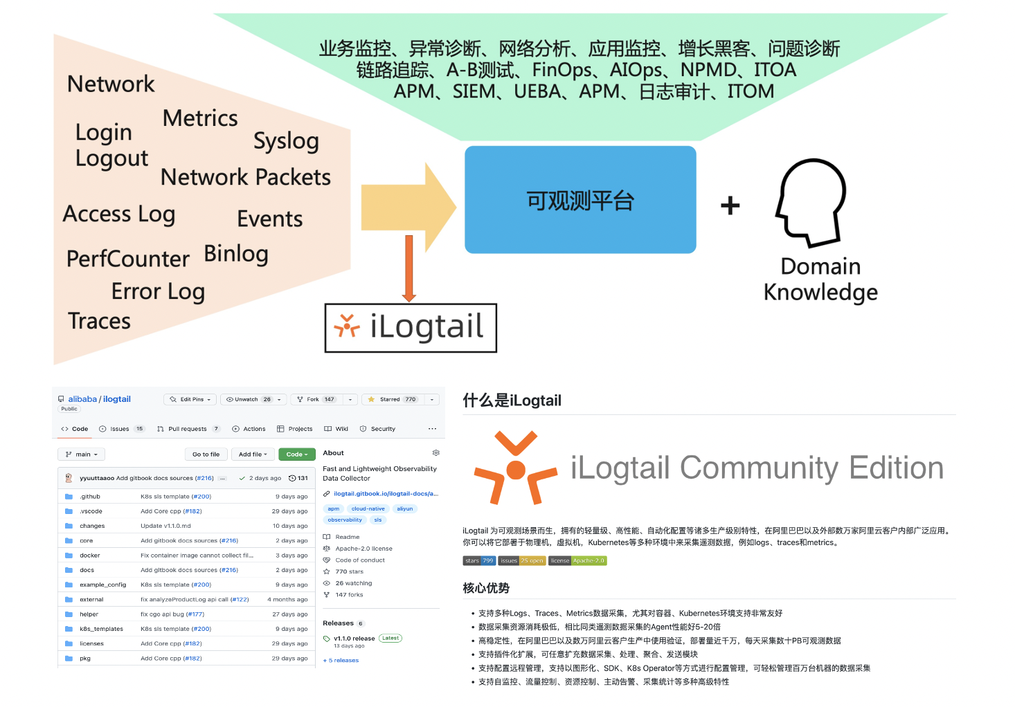 iLogtail开源之路-阿里云开发者社区
