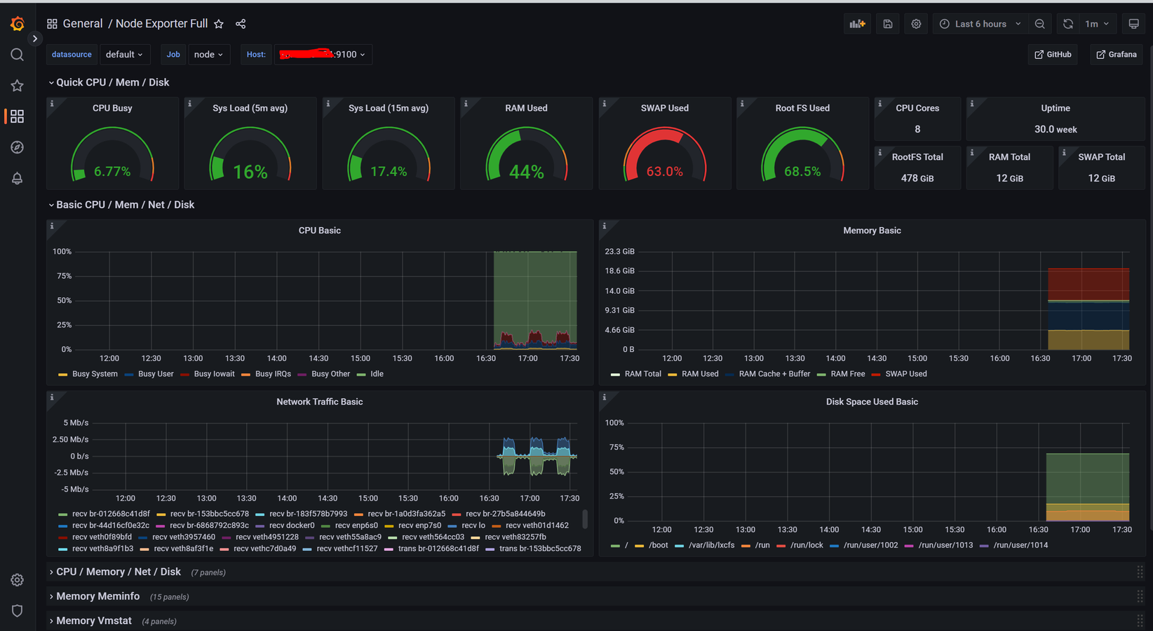 【Prometheus+Grafana系列】基于docker-compose搭建-阿里云开发者社区