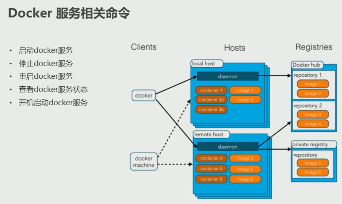 Docker从安装部署到Dockerfile构建Compose编排与私有仓库全栈指南-开发者社区-阿里云