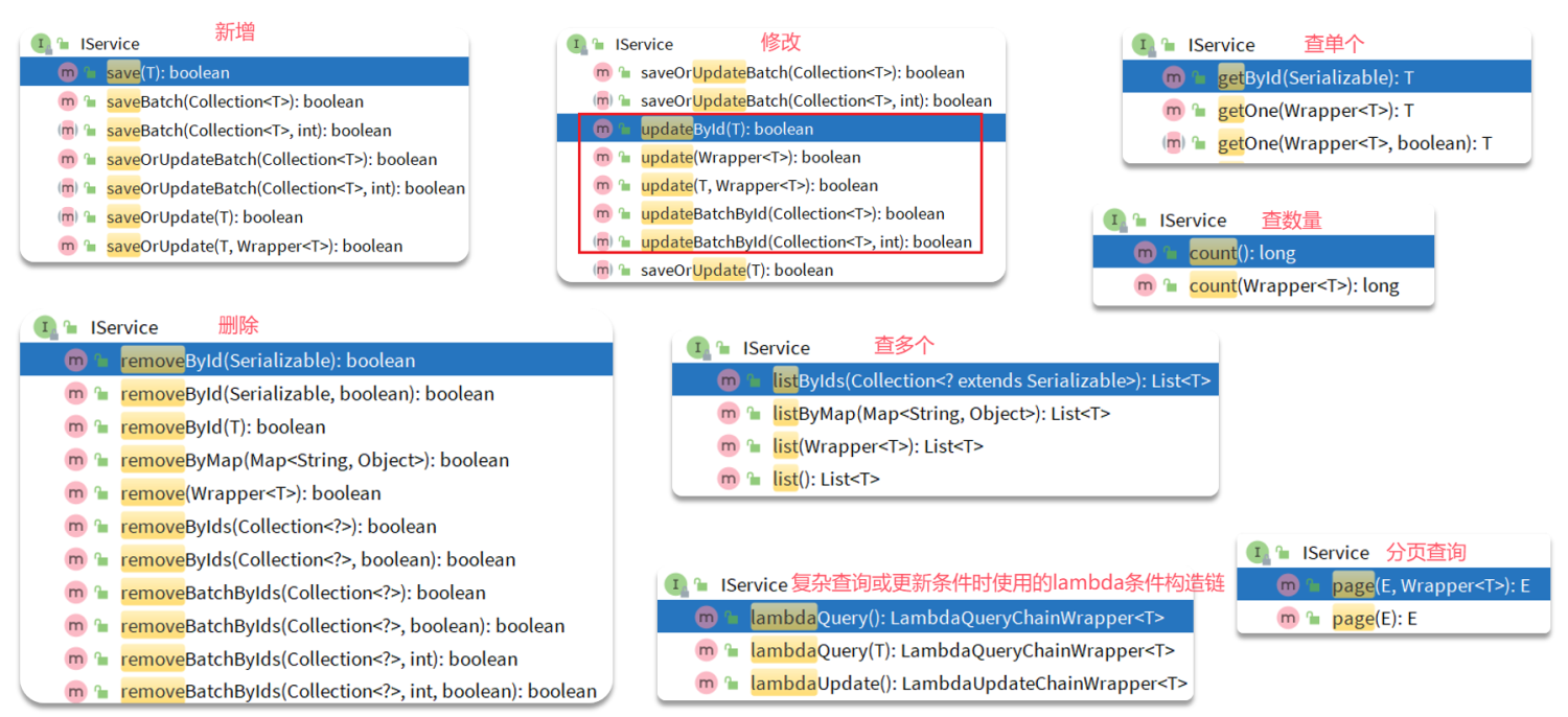 【MyBatisPlus·最新教程】包含多个改造案例，常用注解、条件构造器、代码生成、静态工具、类型处理器、分页插件、自动填充字段-阿里云开发者社区