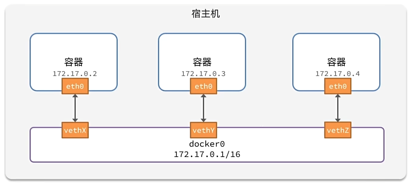 Docker核心用法与Compose多容器项目部署实战-开发者社区-阿里云