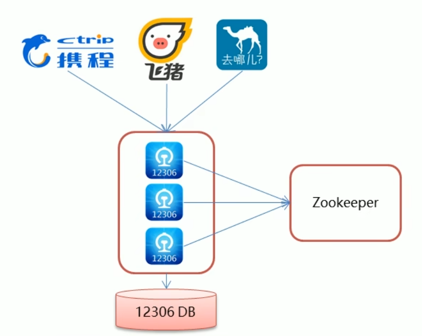 【SpringCloud Alibaba系列】一文全面解析Zookeeper安装、常用命令、JavaAPI操作、Watch事件监听、分布式锁、集群搭建、核心理论-阿里云开发者社区