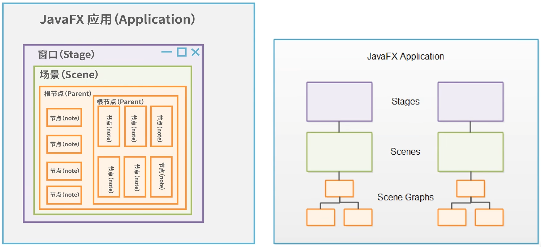 Java最新图形化界面开发技术——JavaFx教程（含UI控件用法介绍、属性绑定、事件监听、FXML）-阿里云开发者社区